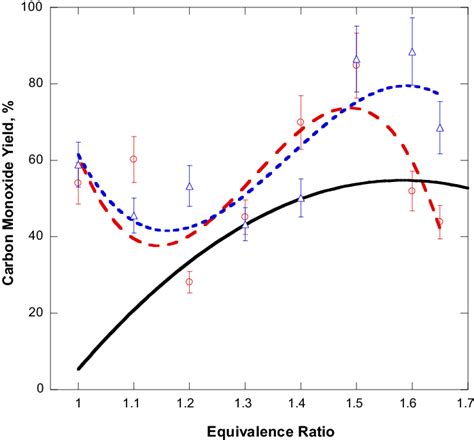 E Numerical Solid Black Line And Experimental Dashed Lines And