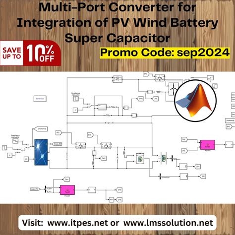 Multiportconverter Pvsystem Windenergy Batterystorage