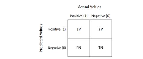 Pytorch 的指标度量库 Torchmetrics 极市开发者社区