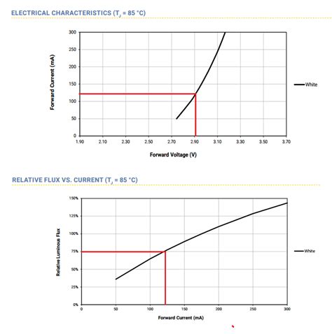 LED Driver Suitability And Circuit Advice Electrical Engineering Stack Exchange