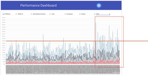 Performance Regressions In Ci Kubernetes E2e Gci Gce Scalability · Issue 80212 · Kubernetes
