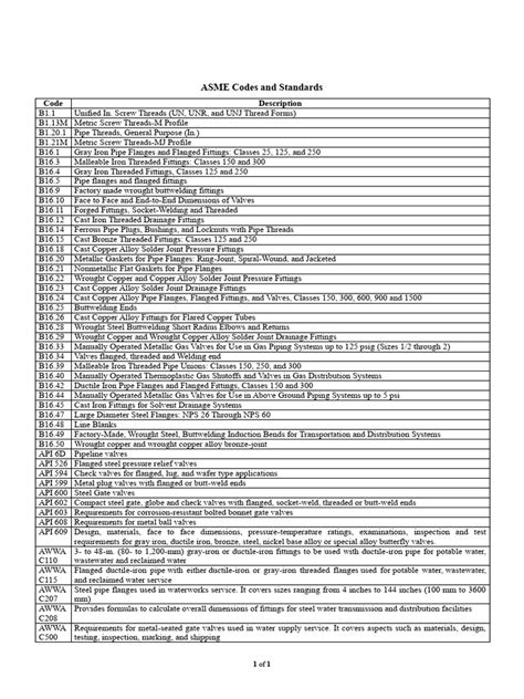 Asme Codes And Standards Pdf Pipe Fluid Conveyance Valve