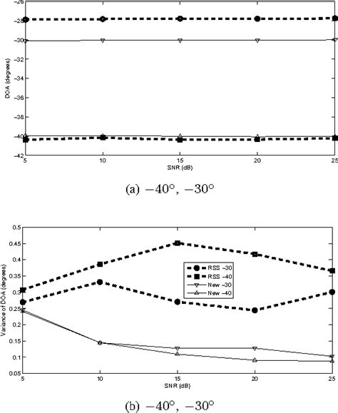 figure 1 from new focusing scheme for doa estimation of multipath