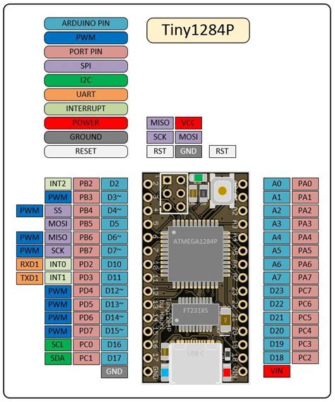 Tiny P Is Based On ATmega P Microcontroller And Uses USB Type C For Power And Programming