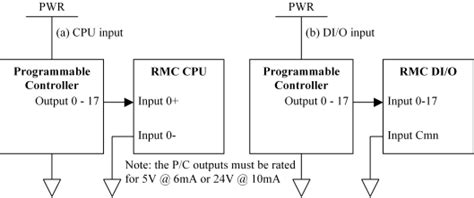 Digital I O Wiring