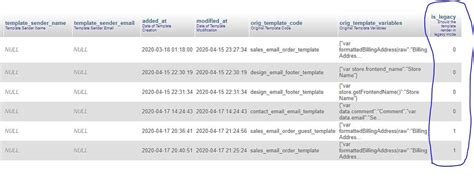 magento 2 order e mail does not show products ordered techie show