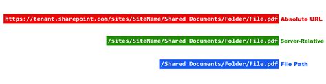 how to get sharepoint file content in power automate file paths vs