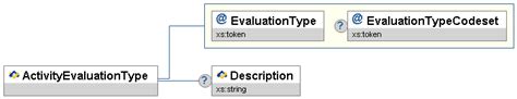 Sif Implementation Specification Unity Common Types