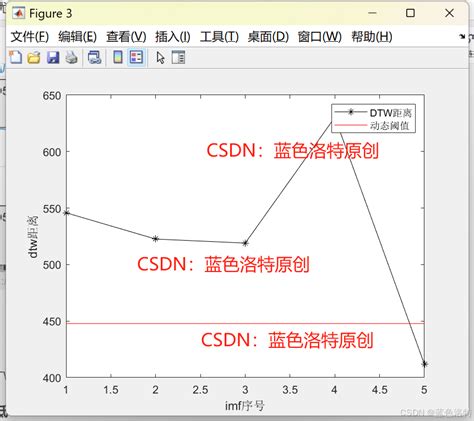 【matlab优化算法 第14期】基于智能优化算法的vmd信号去噪项目实践 vmd降噪 csdn博客