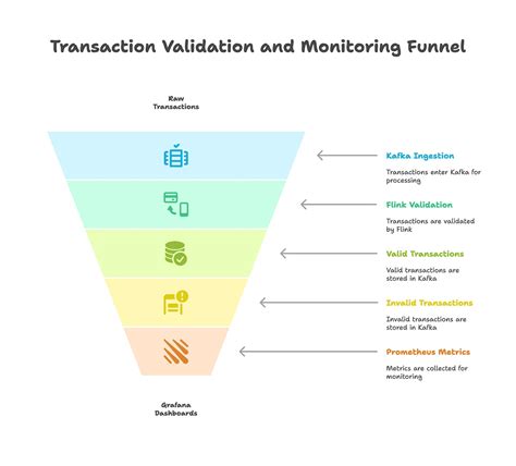 Comparing Confluent Kafka And Apache Kafka What It Leaders Need To
