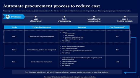 Cost Reduction To Enhance Efficiency Strategy Mm Ppt Presentation