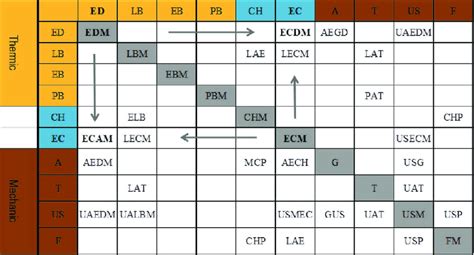 Advanced Hybrid Machining Processes Hmp El Hofy [1] Download Scientific Diagram