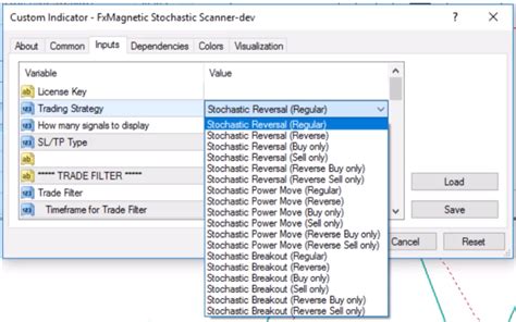 Various Trading Styles With Fxmagnetic Stochastic Trader Fxmagnetic™ Trading Software For