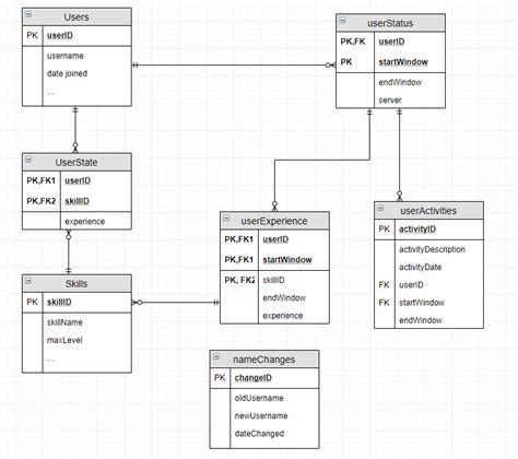 Unexpected Slow Query Rsql