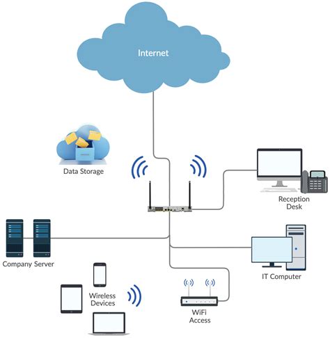 Cisco Systems GNCI Wireless
