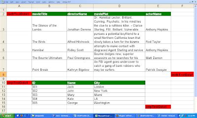 Software Functional Test Automation DataProvider Data Driven Testing With Selenium And TestNG