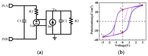 Micromachines Free Full Text Methodology For Testing Key Parameters Of Array Level Small