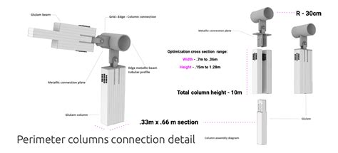 Minimal Surface Timber Gridshell Structural Analysis IAAC BLOG