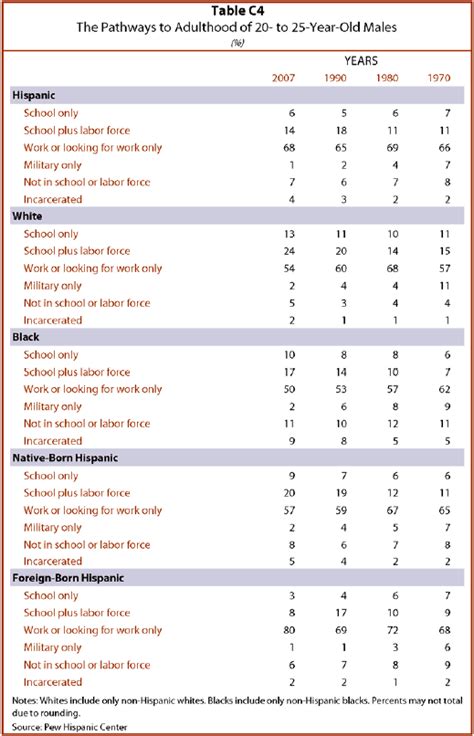 Appendix C Data Tables Pew Research Center