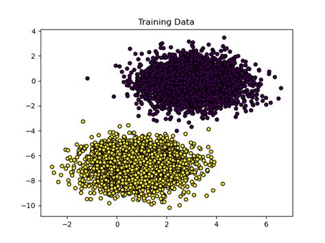 A Training Data B Glister Online Subset C Craig Subset D Download Scientific