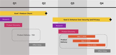 Planning With Outcome Roadmaps Itamar Gilad