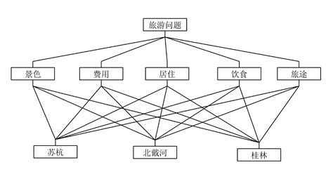 ahp与fahp计算步骤对比 ahp层次分析法 fahp模糊层次分析法 模糊综合评判 bp神经网络软件 svm支持向量机 迈实官网