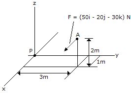 Force System Resultants General Questions Engineering Mechanics Questions And Answers Page 3