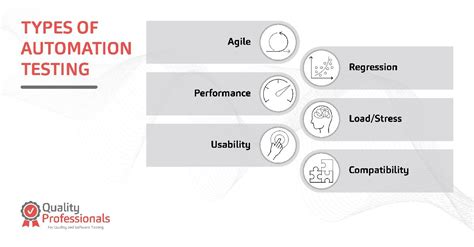 quality professionals qa and software testing on linkedin