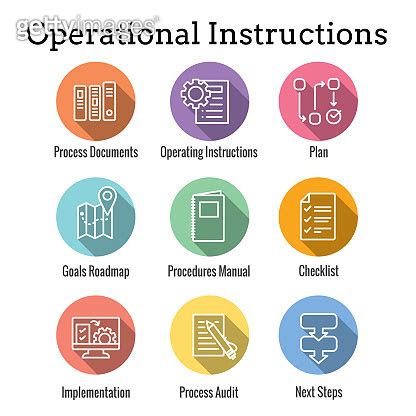 Standard Procedures for Operating a Business - Manual, Steps, & Implementation including outline ...