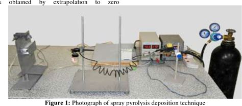 Figure 1 From Effect Of Doping Concentration Of Potassium K On The