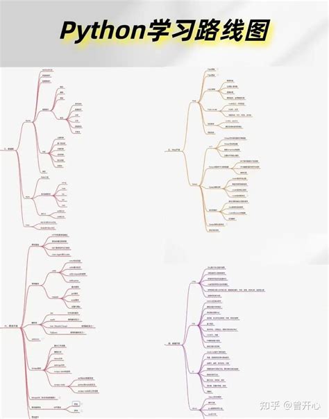 学会拥抱Python六剑客提高编程效率 知乎