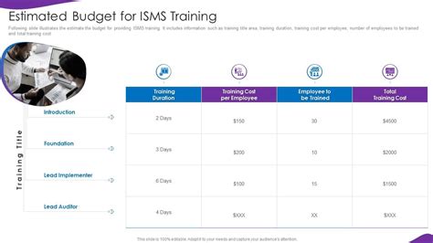 Top 10 Isms Training Powerpoint Presentation Templates In 2025