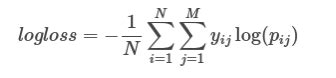 Scikit Learn First Steps With Log Loss Mark Needham