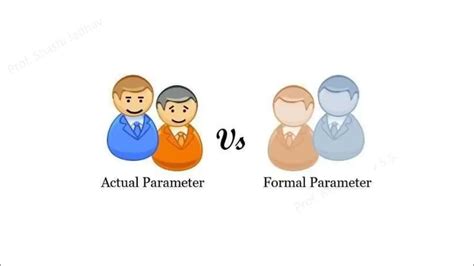 Unit5functionsincpart1 Youtube