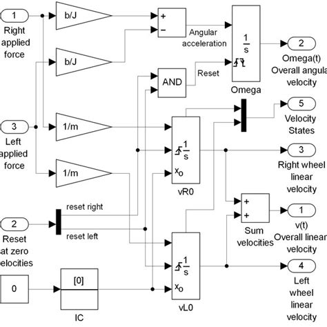 PDF Nonholonomic Mobile Robot With Differential Chassis Mathematical Modelling And