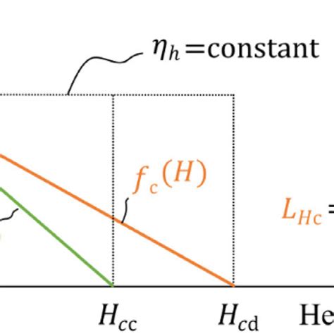 Fiona Charnley Professor Phd In Whole System Design University Of Exeter Exeter Uoe