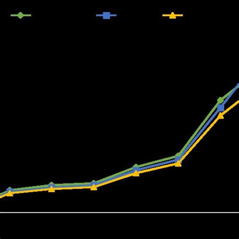 number of packets sent by each node 1 sensor download scientific