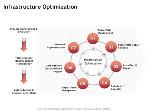 Performance Measuement Of Infrastructure Project Infrastructure Optimization Ppt Infographic