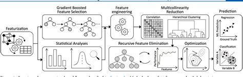 figure 1 from automatic prediction of band gaps of inorganic materials