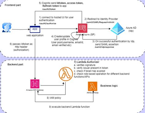 Aws Network Firewall — Poc Recently Ive Had Opportunity To By