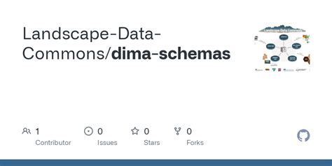Github Landscape Data Commonsdima Schemas