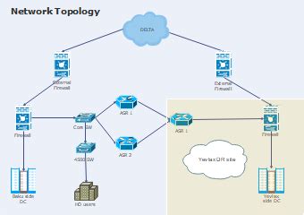 Network Topology Diagram Templates EdrawMax Free Editable