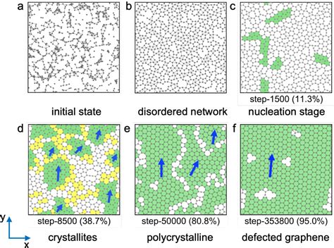 Figure 1 From Structure Of Amorphous Two Dimensional Materials