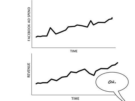 Avoid The Clustering Illusion