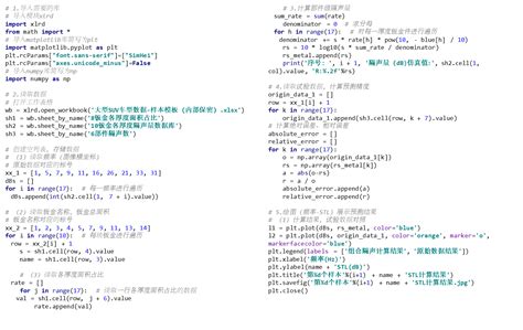 【机情无限 精彩毕设】机械2023届毕业设计（论文）中期检查优秀案例分享第三十一期——基于组合吸隔声理论的汽车声学包性能预测 西南交通大学 机械工程学院