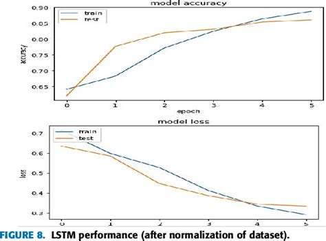 Figure 8 From Context Aware Deep Learning Model For Detection Of Roman