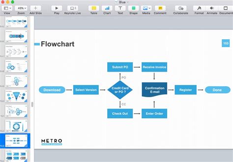 Manufacturing Process Flow Diagram Template PDF Template