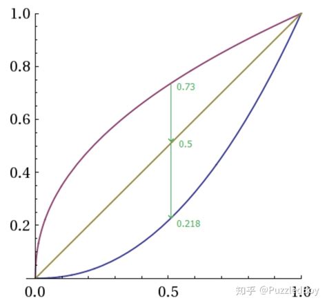 Gamma、linear、srgb 和unity Color Space，你真懂了吗？color Space Linear Srgb Csdn博客