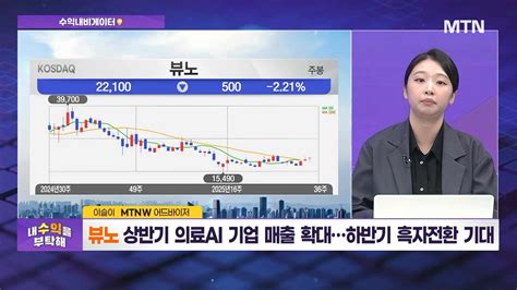 수익 내비게이터 한솔그룹 계열의 전자· 소재· 포장용 테이프 생산 테이팩스 Vs 심정지 예측 솔루션 딥카스 하반기 Fda 승인 가능성↑ 뷰노