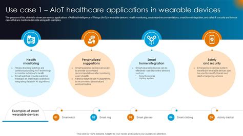 Integrating Ai With Iot Use Case 1 Aiot Healthcare Applications In